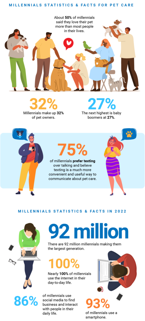The Impact of Millennials on Veterinarian Teams - Otto
