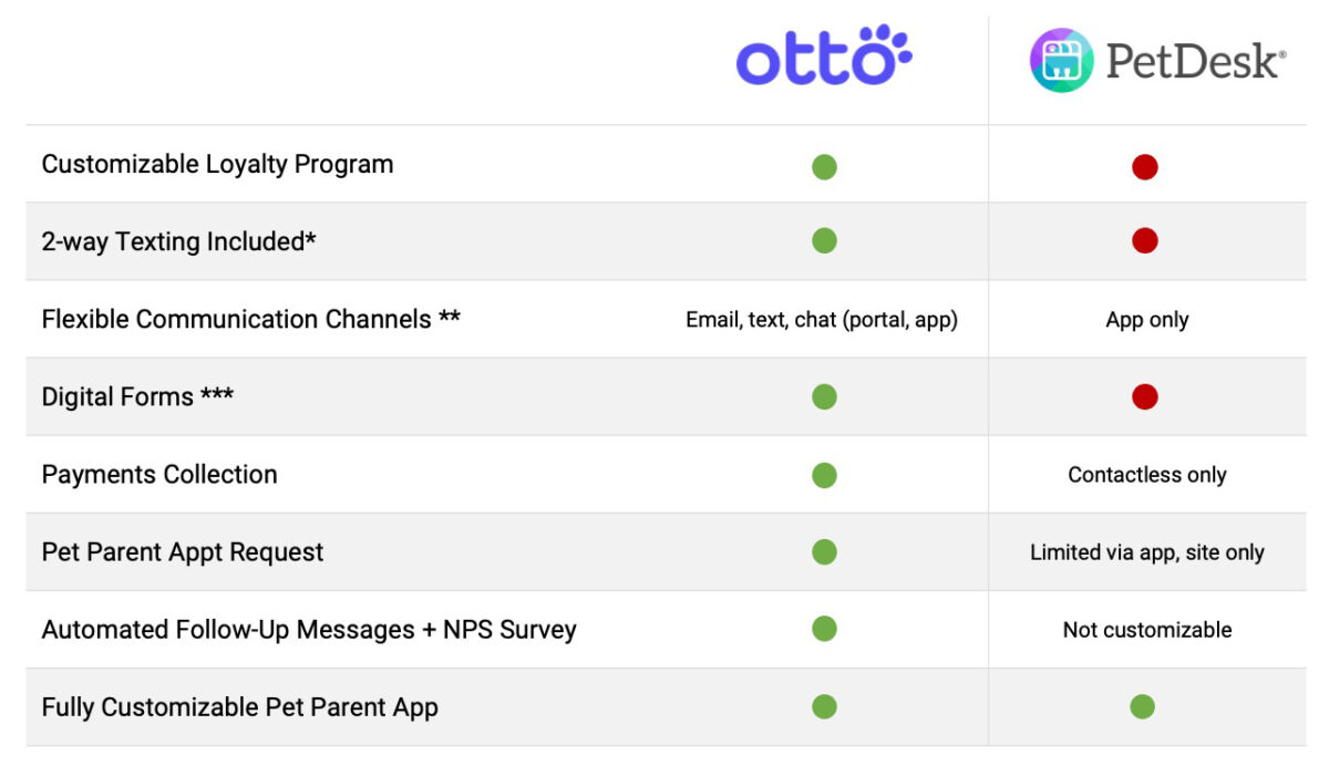 Otto vs Petdesk - Otto